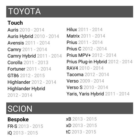 RFCC TTG1 Car Camera Control System for Toyota Touch, Scion Bespoke - GsmServer